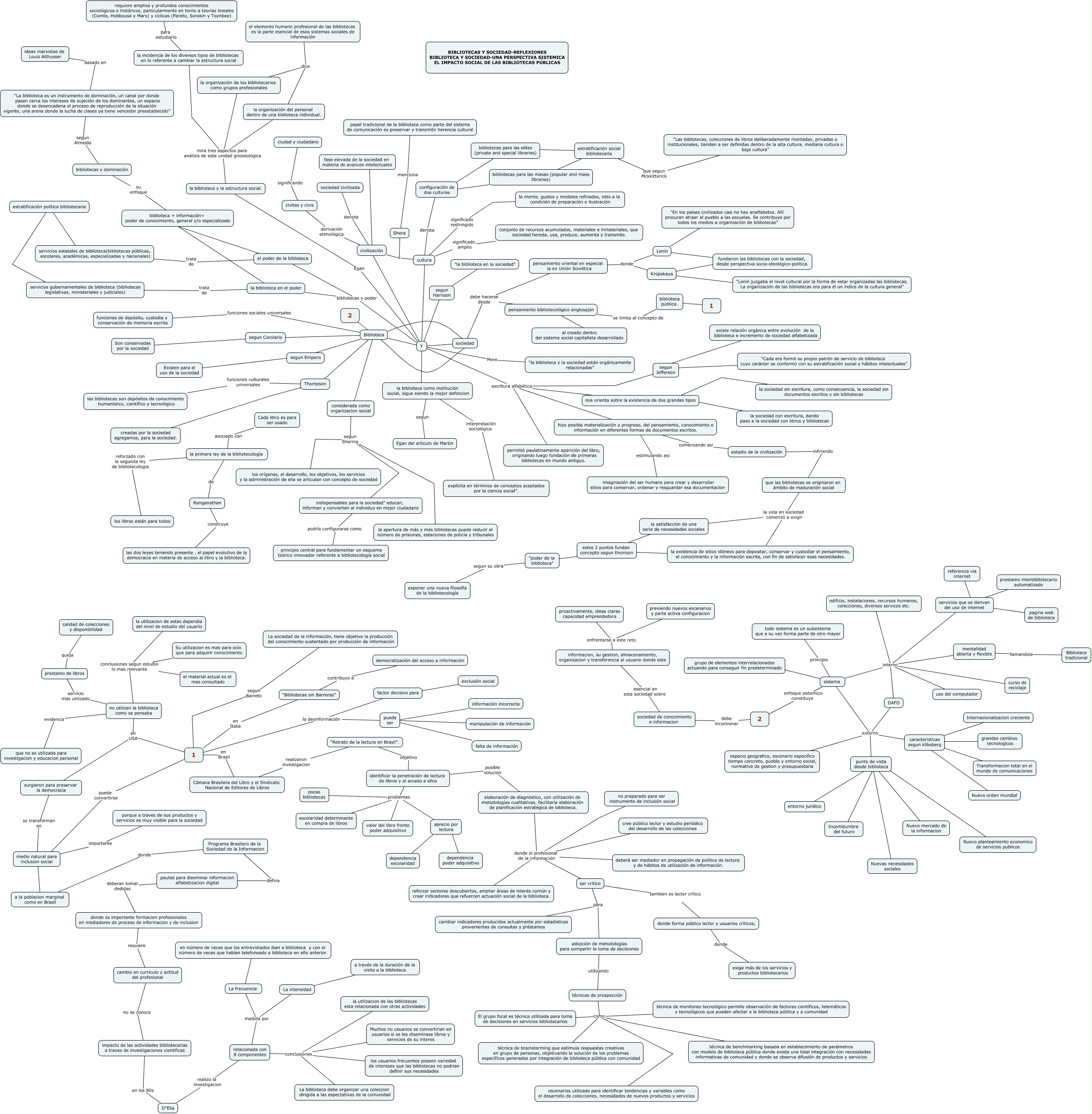 fundamentos de cidba-3